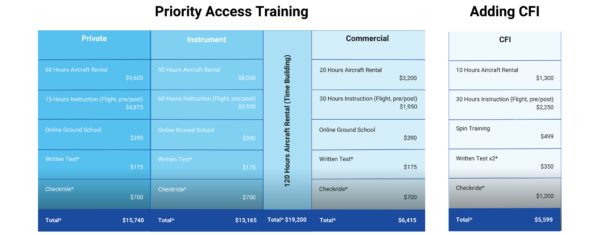 Priority Access Training - Tampa Bay Aviation